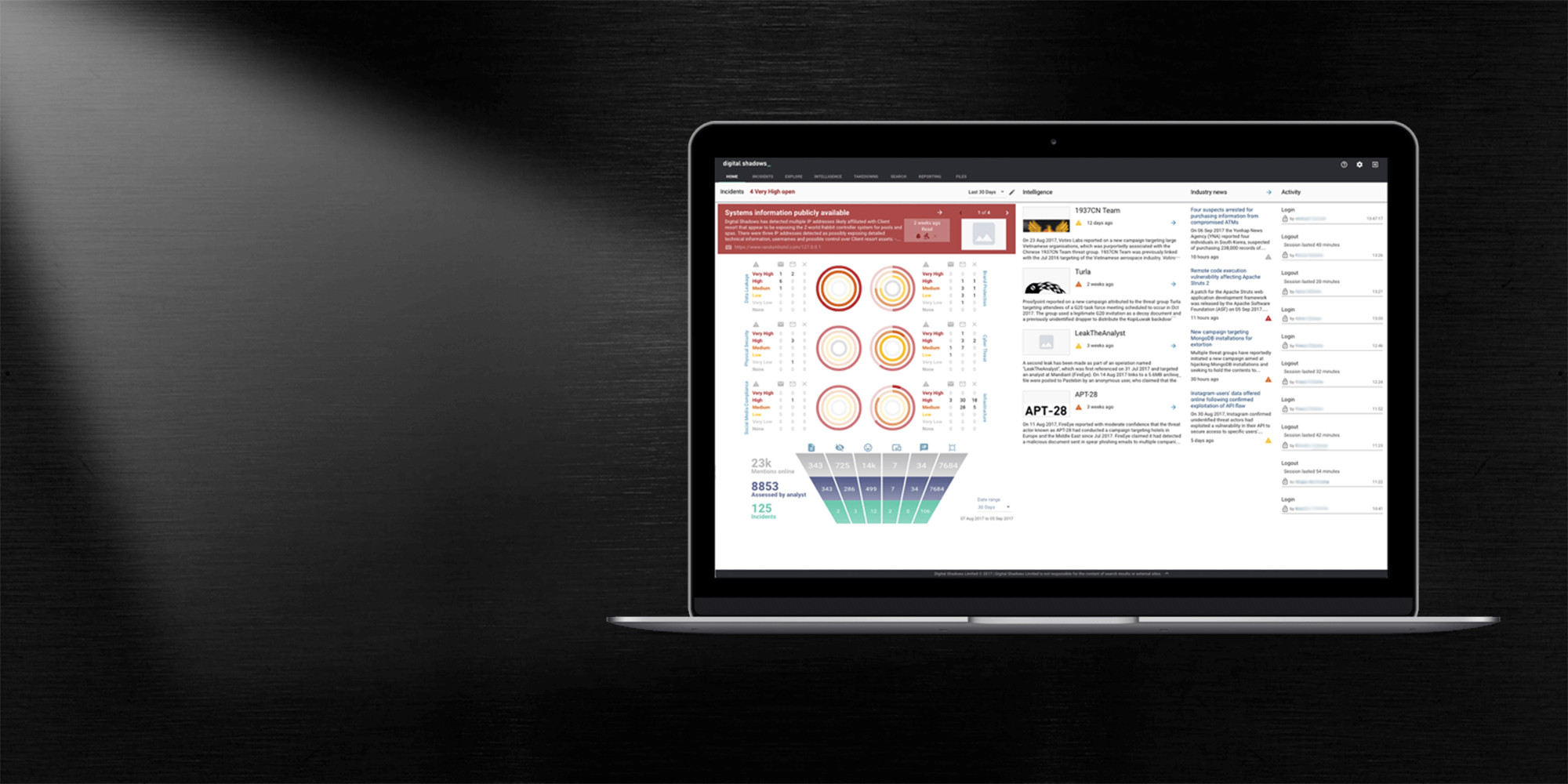 Digital Shadows - 100 Stories